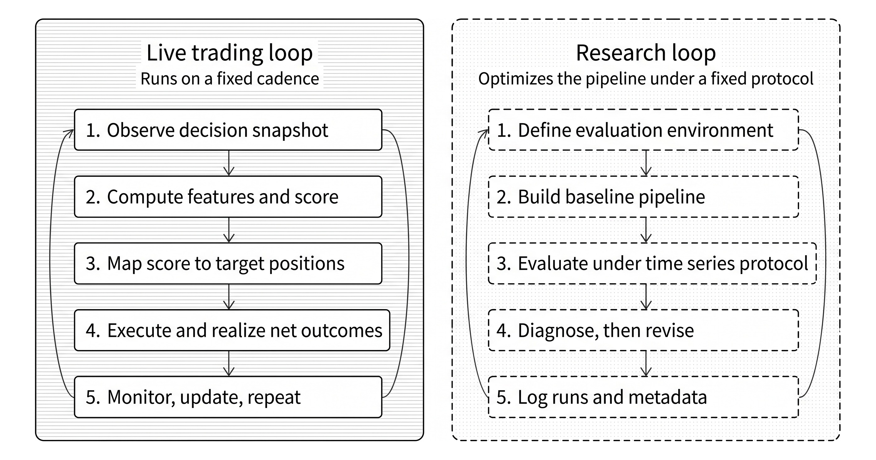 Chapter 6: Strategy Research Framework | machine-learning-for-trading