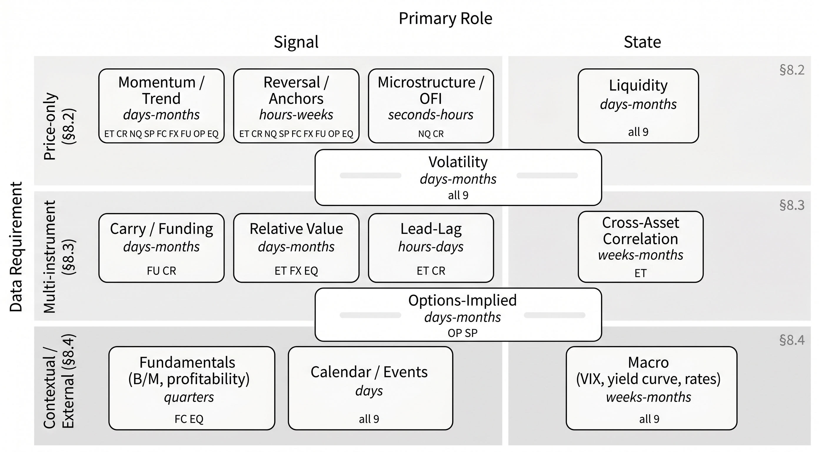 Chapter 8: Financial Feature Engineering | machine-learning-for-trading